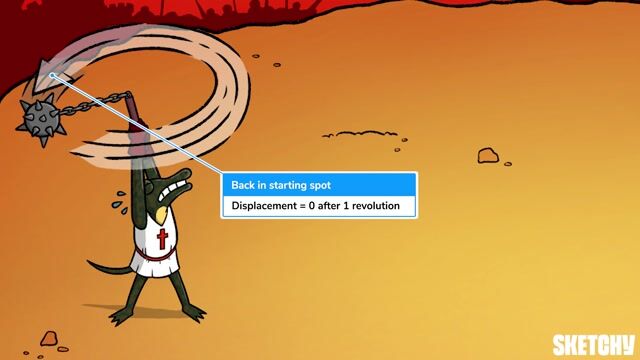 Circular Motion and Centripetal Forces - Free Sketchy MCAT Lesson