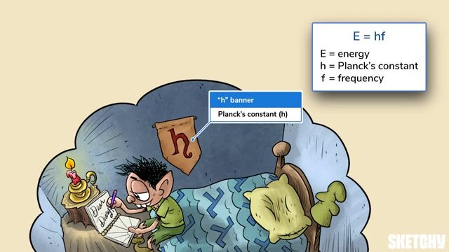 Electromagnetic Spectrum - Free Sketchy MCAT Lesson