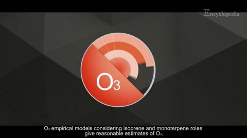 Empirical Model of O3 Concentration | Encyclopedia MDPI