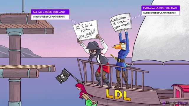 PCSK9 inhibitors - Free Sketchy Medical Lesson