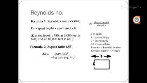 Basic Aircraft Design Part 2 | Encyclopedia MDPI