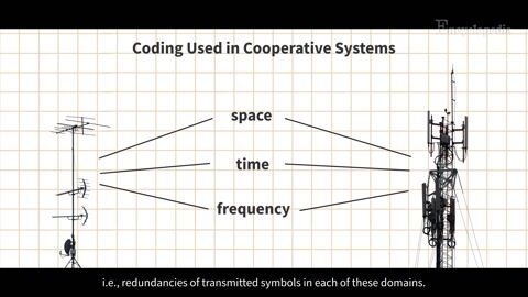 Tensor-Based Cooperative MIMO Communication Systems | Encyclopedia MDPI