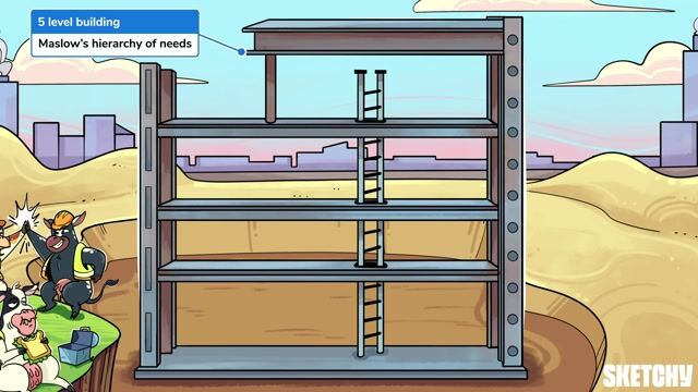 Need-Based Theories of Motivation - Free Sketchy MCAT Lesson