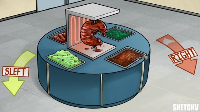 Stereoisomers - Free Sketchy MCAT Lesson