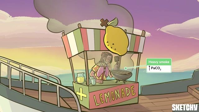 Respiratory Acidosis - Free Sketchy Medical Lesson