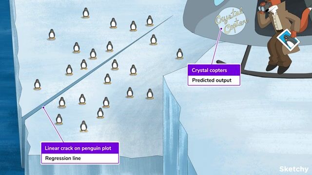 Regression - Free Sketchy MCAT Lesson