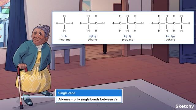 Naming of Functional Groups - Free Sketchy MCAT Lesson