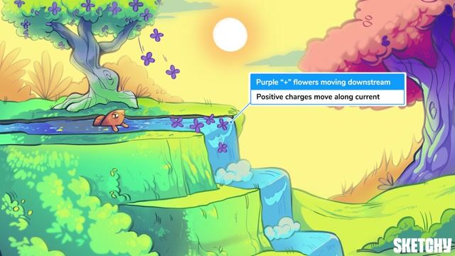 Current - Free Sketchy MCAT Lesson