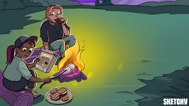 Theoretical Yields and Limiting Reactants - Free Sketchy MCAT Lesson