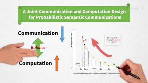 Optimized Joint Design for Probabilistic Semantic Communications | Encyclopedia MDPI