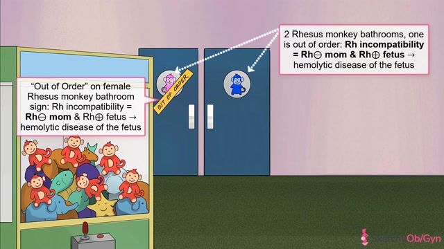 Rh Incompatibility And Alloimmunization Free Sketchy Medical Lesson 