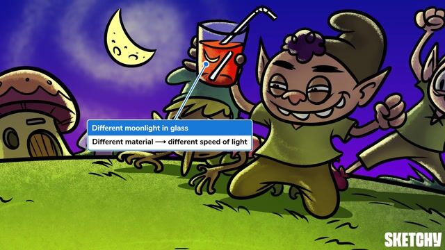 Refraction - Free Sketchy MCAT Lesson