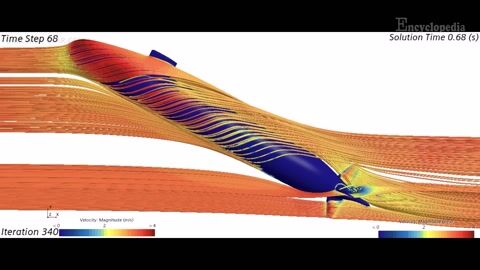 DARPA Suboff with −5 Degree Appendage | Encyclopedia MDPI