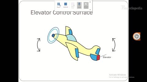 Basic Aircraft Design Part 26 | Encyclopedia MDPI
