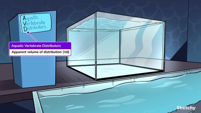 Volume of Distribution - Free Sketchy Medical Lesson