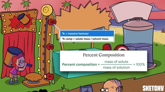 Measures of Concentration - Free Sketchy MCAT Lesson