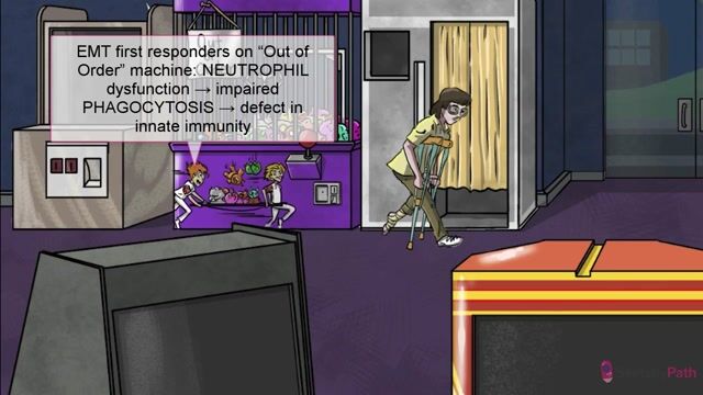 Phagocytic Cell Disorders - Free Sketchy Medical Lesson