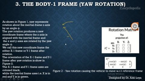 Aircraft Equation of Motion Part 3 | Encyclopedia MDPI