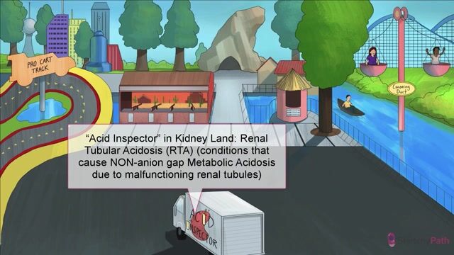 Renal Tubular Acidosis (RTA) - Free Sketchy Medical Lesson