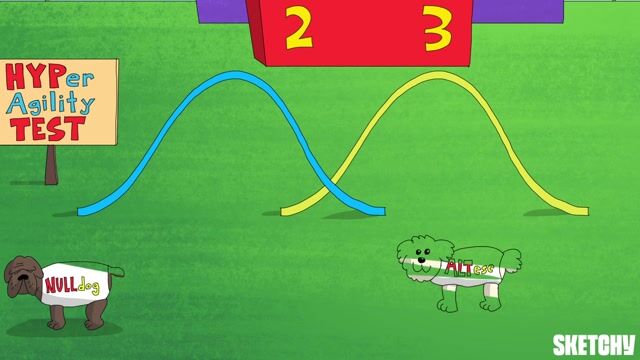 Hypothesis Testing - Free Sketchy MCAT Lesson