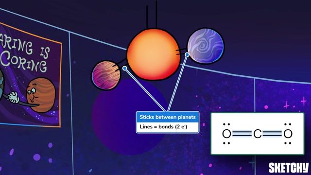 Lewis Dot Structures and Formal Charge - Free Sketchy MCAT Lesson