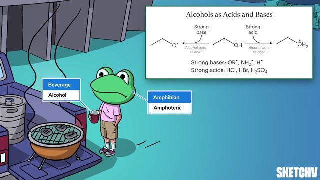 Reactions of Alcohols - Free Sketchy MCAT Lesson
