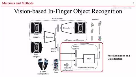 Bio-Inspired Proprioceptive Touch of a Soft Finger | Encyclopedia MDPI