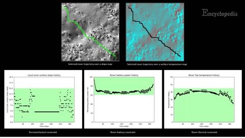 Lunar Rover Global Path Planning | Encyclopedia MDPI
