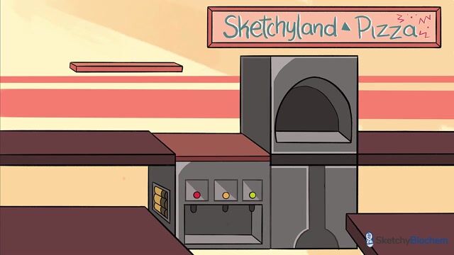 Fatty Acid Synthesis - Free Sketchy Medical Lesson