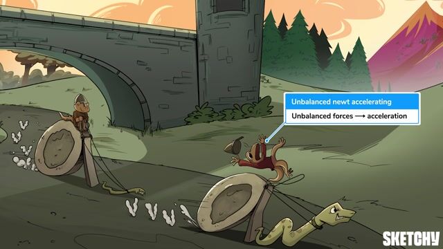 Linear Motion - Free Sketchy MCAT Lesson