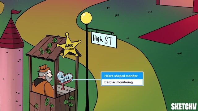 STEMI Management - Free Sketchy Medical Lesson