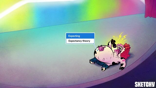 Other Theories of Motivation - Free Sketchy MCAT Lesson