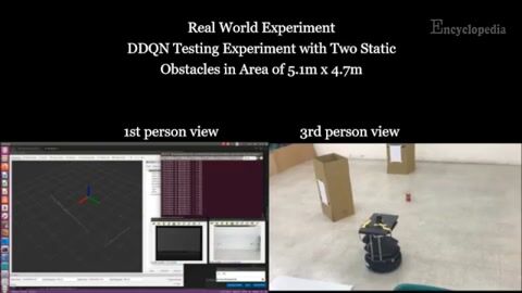 Mobile Robot Navigation Using Deep Reinforcement Learning | Encyclopedia MDPI