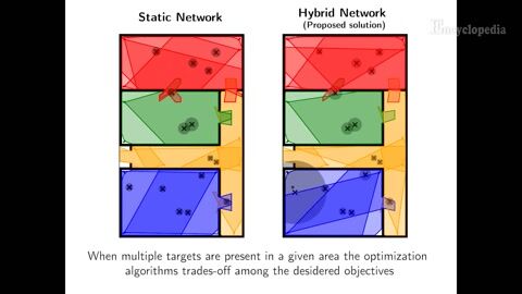 Visual Sensor Networks for Indoor Real-Time Surveillance | Encyclopedia ...