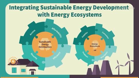 Integrating Sustainable Energy Development with Energy Ecosystems ...